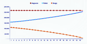 BPR Indra Candra | Mengenal Suku Bunga Kredit