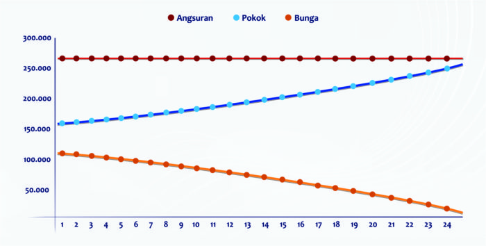 BPR Indra Candra | Mengenal Suku Bunga Kredit